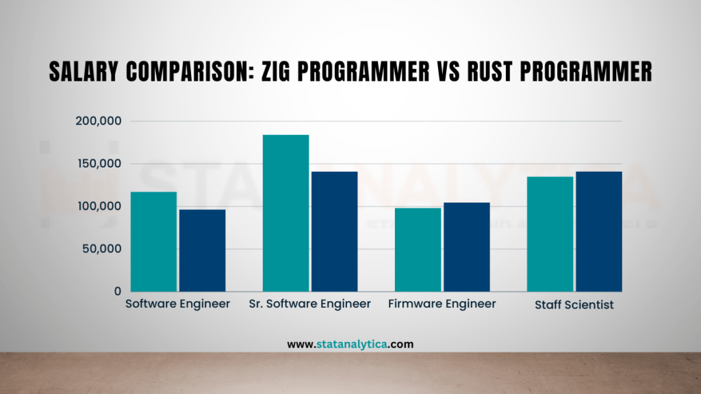 Zig vs Rust: A Guide to Choose Right Programming Language Zig vs Rust: A Guide to Choose Right Programming Language