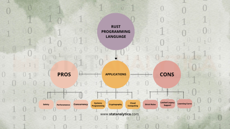 Zig vs Rust: A Guide to Choose Right Programming Language