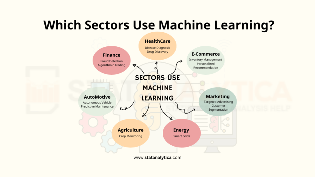 Why Is It Important To Understand Different Machine Learning Algorithms?