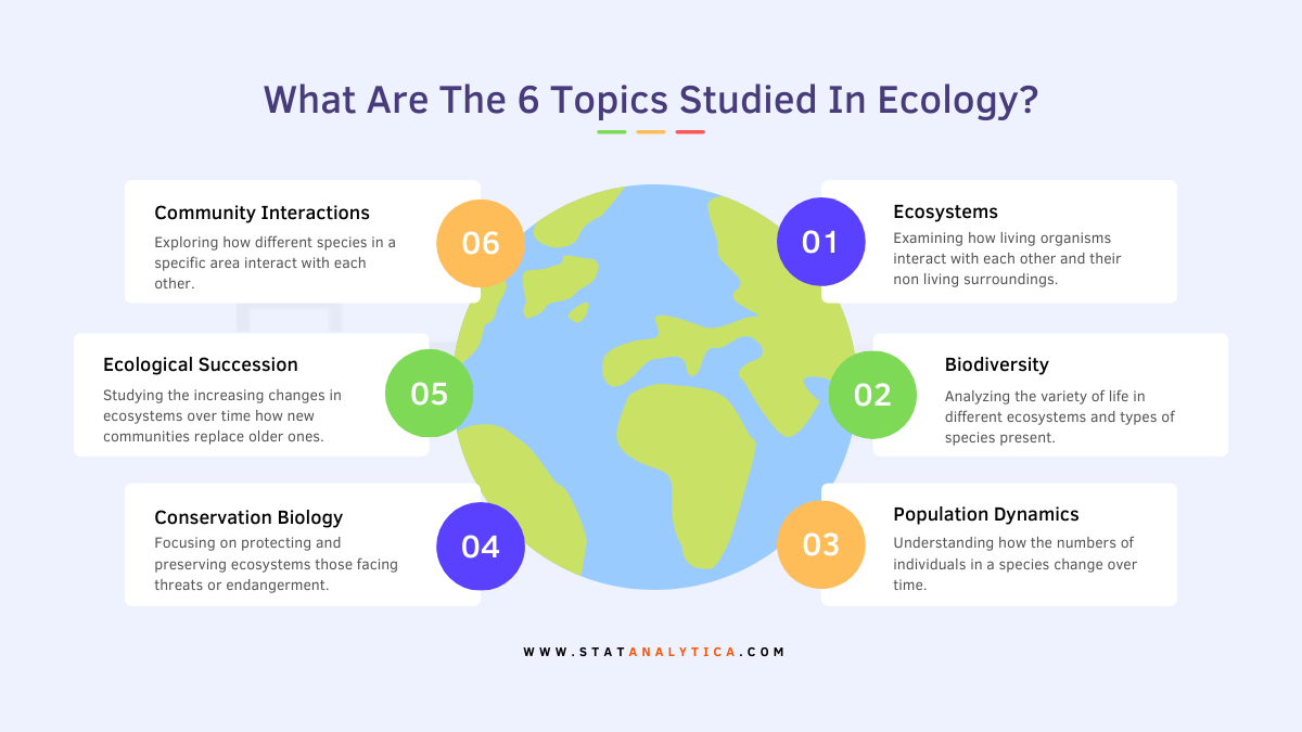 Nature's Secrets: Top 200 Ecology Research Topics