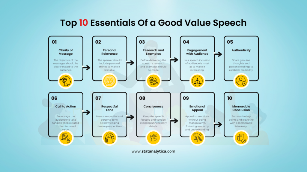 Top 270 Engaging Value Speech Topics (Updated 2024)