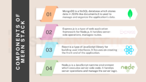 50 Beginner-Friendly MERN Stack Project Ideas (2024)
