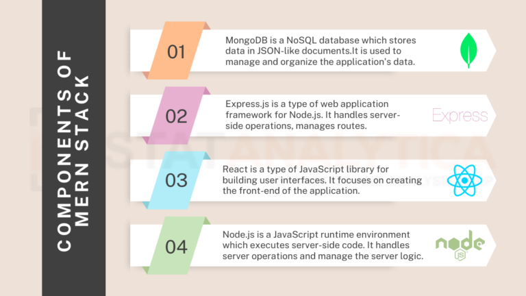 50 Beginner-Friendly MERN Stack Project Ideas (2024)